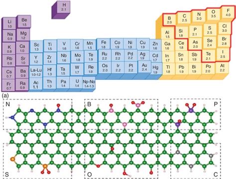 19 Electronegativity Chart Templates Free Sample