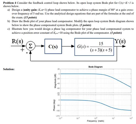 Problem Consider The Feedback Control Loop Shown Chegg