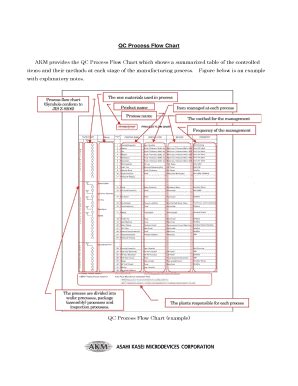 Fillable Online Qc Process Flow Chart Fax Email Print Pdffiller