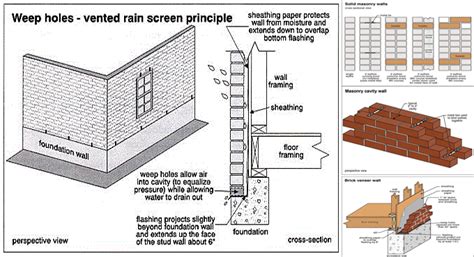 Brick Veneer Vs Solid Masonry Understanding The Difference