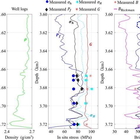 Comparison Of The Seven Calculation Methods Of The Brittleness Index Download Scientific