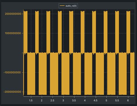 Solved Stm32u5 Sai In I2s Mode Gpdma Stmicroelectronics Community