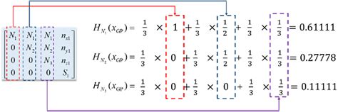 Fast Electrothermal Coupling Calculation Method For Supporting Digital Twin Construction Of