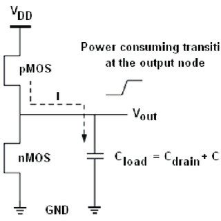 PDF Dynamic Power Dissipation Analysis In CMOS VLSI Circuit Design With Scaling Down In Technology