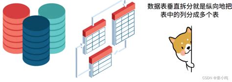 mycat【mycat高级特性 搭建双主双从、mycat分片技术 垂直拆分 分库 】 四 全面详解（学习总结 从入门到深化） mycat