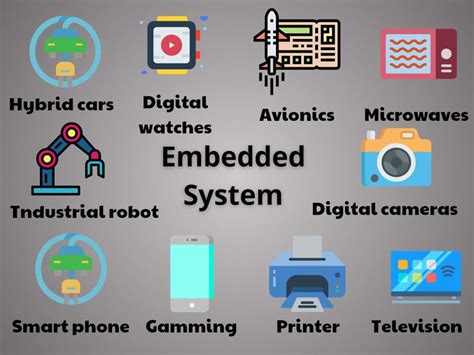 What Is An Embedded System Nexle Corporation