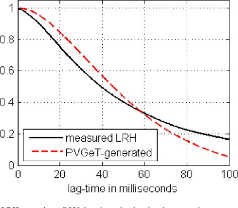 Figure 10 From Power Vector Generation Tool For Free Space Optical