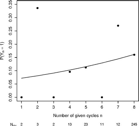Figure 2 From Comparison Of Marginal Structural Models To A Missing