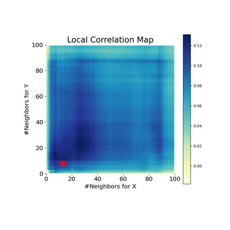 Statistics Scipy Stats SciPy V1 8 0 Manual