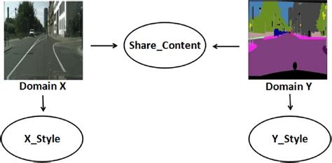 Our Motivation Of Constructing Dual‐directional Generative Adversarial Download Scientific