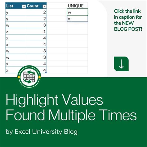 how recurring values are used in a dataset excel university inc
