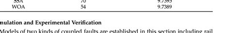 performance comparison of the proposed method optimized using pso ssa