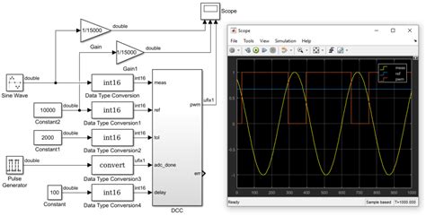 Fpga Based Hysteresis Controller For Three Phase Inverter Using Hdl Coder Imperix