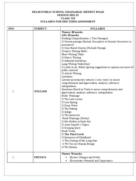 Xii Mid Term Syllabus Pdf Dna Sequencing Proteins