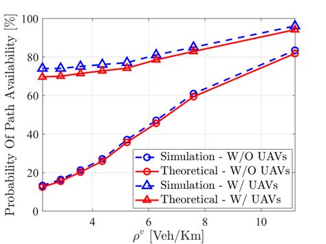 Theoretical Vs Simulation Curves Download Scientific Diagram