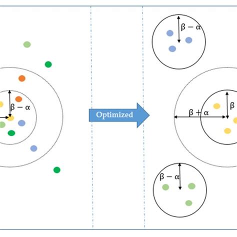 The Optimization Process Using The Margin Loss The Colored Points Download Scientific Diagram