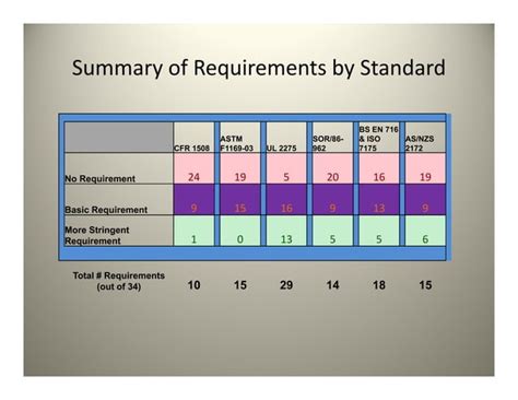 CPSC Crib Standards Review PPT