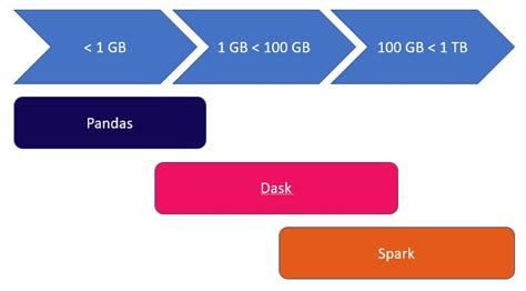 in every spatial data science scenario we need to solve a spatial