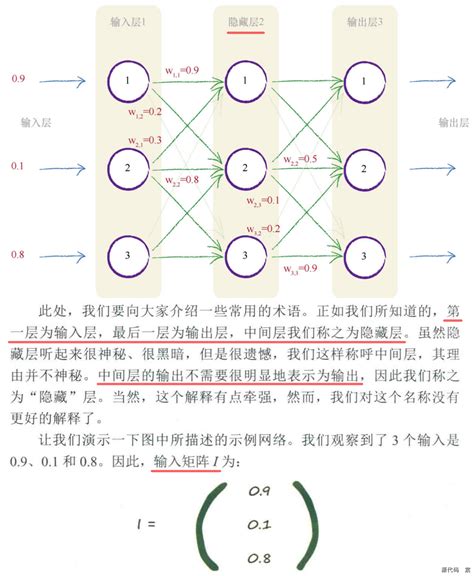 Python神经网络编程学习笔记python神经网络编程 Wjk Csdn博客 Python神经网络编程学习笔记python神经网络编程 Wjk Csdn博客