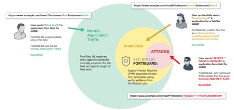 Fortinet FortiWeb 400F AVFirewalls Com Au