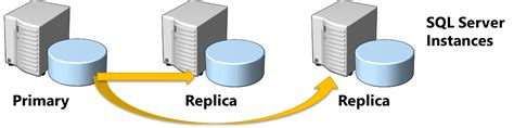 Sql Server The Lease Between Availability Group Prodag And The