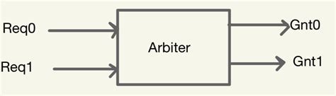 Nvidia Asic Verification Interview Questions Vlsi4freshers