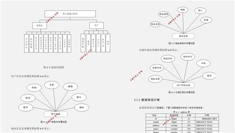 基于微信小程序的网上商城的设计与实现 SSM MySQL 含录像 JAVA 计算机
