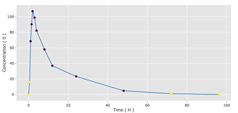 Ggplot Geom Line With RenderPlotly Not Working Plotly R Plotly Community Forum