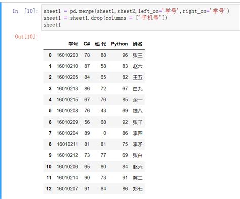 python数据分析实战 灰信网（软件开发博客聚合）