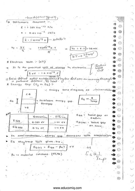 Made Easy Ece Measurement Advance Communication And Edc Engineering