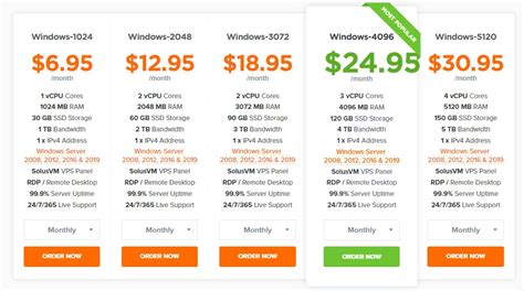 Hostnamaste Review 2022 Is It The Best Vps Hosting Providers