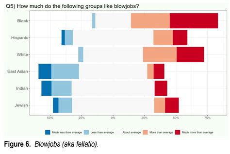 What Are The Race Differences In Sexual Behavior Clear Language Clear Mind