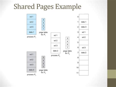 Operating Systems Main Memory Management Ppt Operating Systems