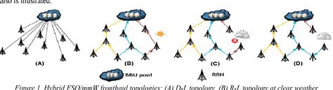Figure 1 From Performance Enhancement Of Relayed Hybrid Fsommw Fronthaul Network In C Ran