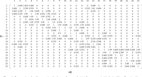 Figure 1 From Optimal Design Of District Metered Areas In A Water Distribution Network Using