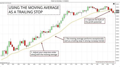The 20 Period Moving Average As Your Only Day Trading Tool Trading