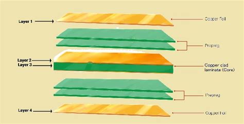 Pcb Fabrication Process The Engineering Knowledge