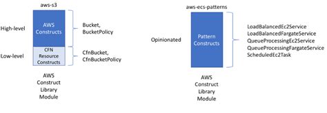 Aws Cdk Deployment Explained Lifecycle Commands Common Issues And