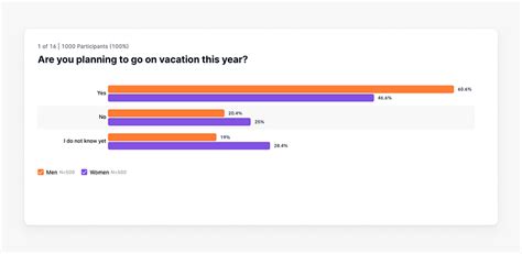 Data Visualization Color System By Vera Heilig For Appinio On Dribbble