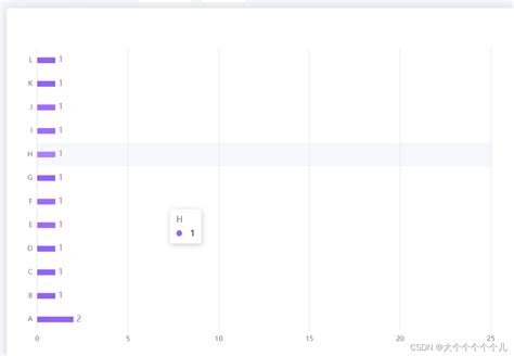 echarts 柱形图 y轴数据多，鼠标滚动显示数据，不缩放 echarts y轴数值太密集 csdn博客