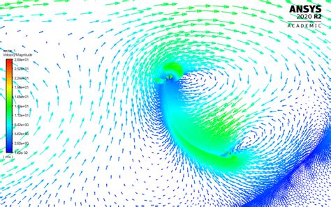 Flow Velocity Vector For Blade Against The Wind Flow Of 4b Vawt