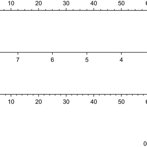 Nomogram For Niv In Patients With Acute Exacerbation Of Copd Copd