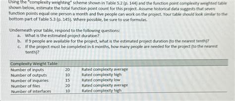 using the complexity weighting scheme shown in