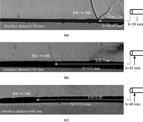 shadowgraph images showing the shock propagation distance from the
