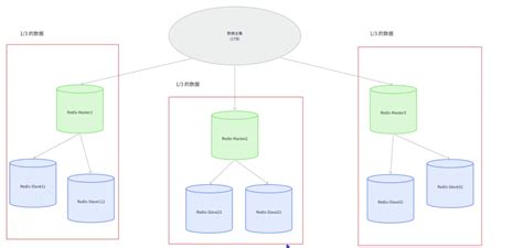 Redis集群clusterredis Cluster Csdn博客