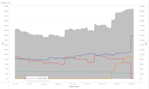 Tableau Community Forums