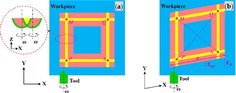 Figure 3 From A Theoretical And Experimental Identification With Featured Structures For Crucial