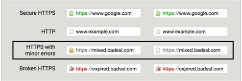 Chrome Finally Kills Off The Https Mixed Content Warning Ars Technica