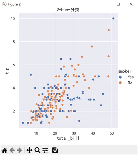 数据可视化基础与应用 04 Seaborn库从入门到精通03seaborn实现示波器 Csdn博客