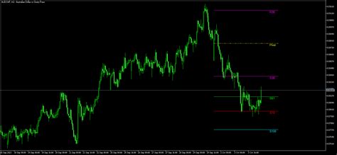 Fibonacci Pivots Mt5 Buy Trading Indicator For Metatrader 5